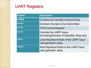UART | PPT