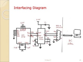 UART | PPT