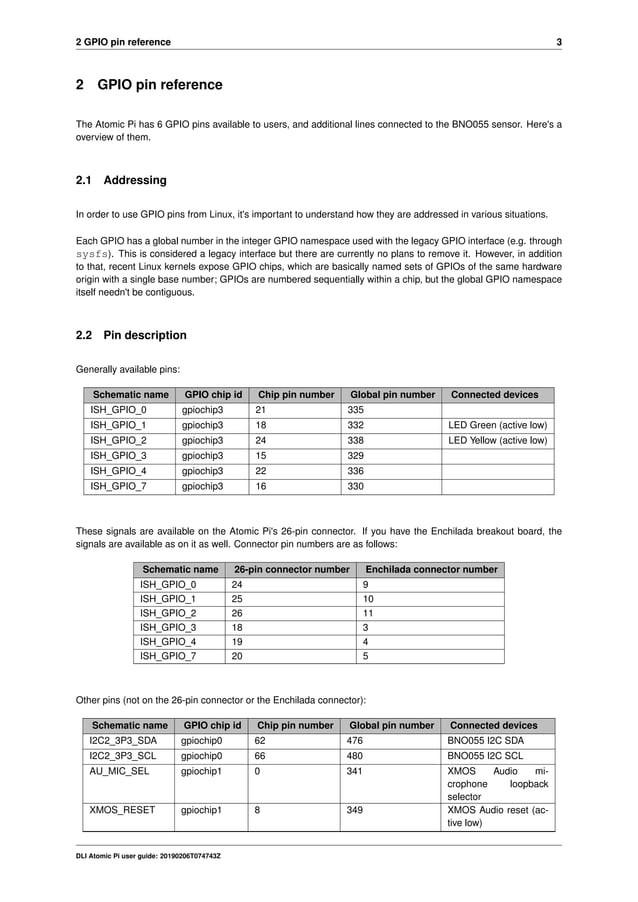 Atomic PI apug | PDF