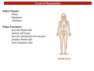 Introduction to anatomy and physiology_unit_1_intro_ppt.ppt