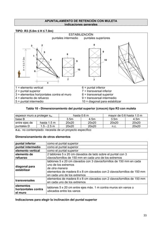 APUNTALAMIENTOS.pdf