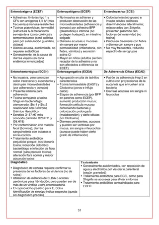 Apunte bacterias | PDF