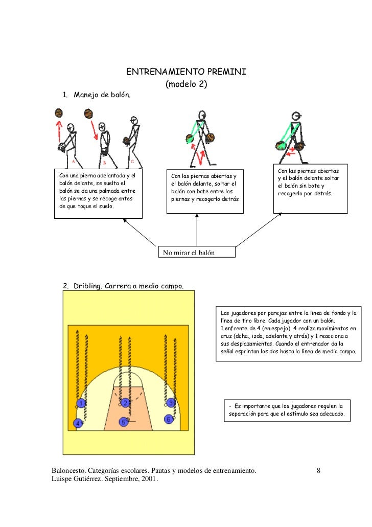 Apuntes Y Ejercicios De Baloncesto Formativo Premini, Mini E Infantil