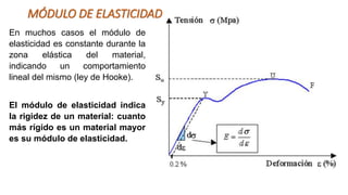 APUNTES DE LA RESISTENCIA DE MATERIALES _ DISEÑO | PPTX