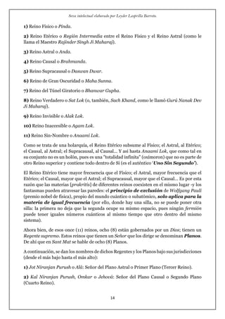 Apuntes clarificadores dentro del Surat Shabd Yoga (seva intelectual).pdf