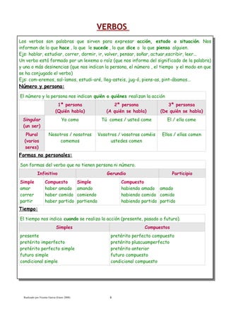Apuntes de gramatica. | PDF