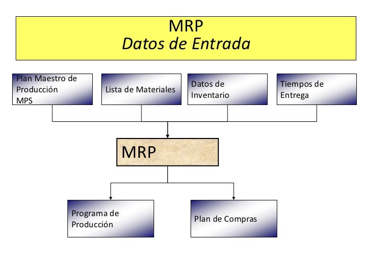 Apuntes de mrp