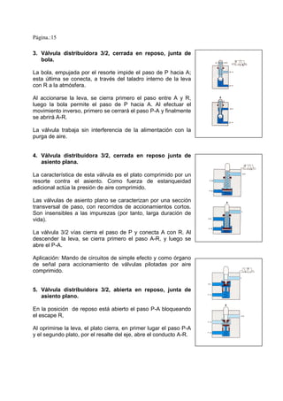 Apuntes de neumatica festo | PDF