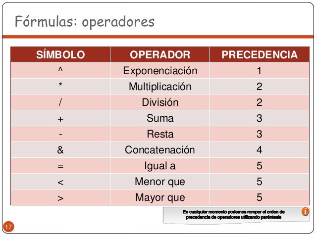Tutorial De Excel: ¿Cuál Es El Orden De Precedencia En Excel? – RCAD