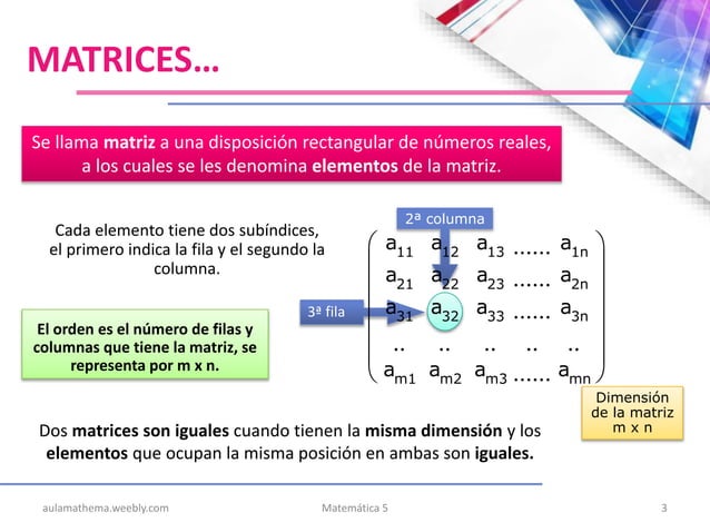 Matrices I: Concepto. y Operatoria. Departamento de Matemática. Colegio ...
