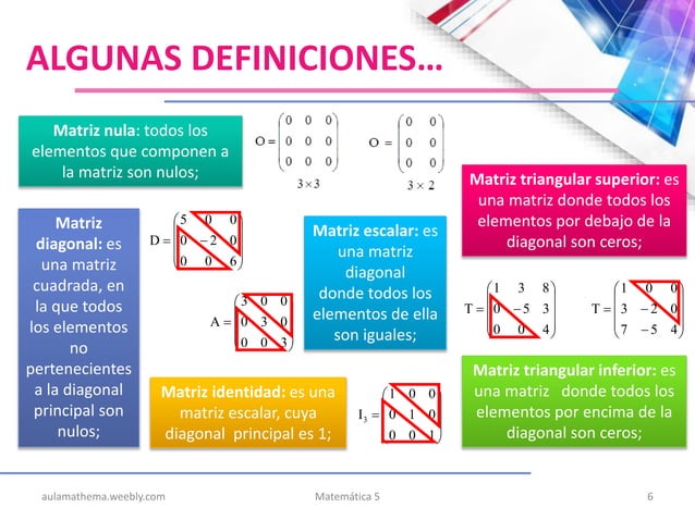 Matrices I: Concepto. y Operatoria. Departamento de Matemática. Colegio ...