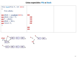 Apuntes Nº4 (TDA Estructuras Lineales).pptx