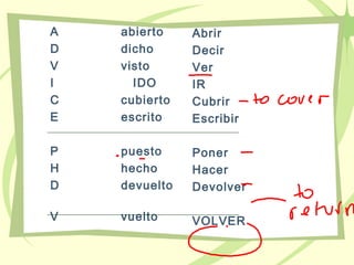 Apuntes preterito perfect | PPT