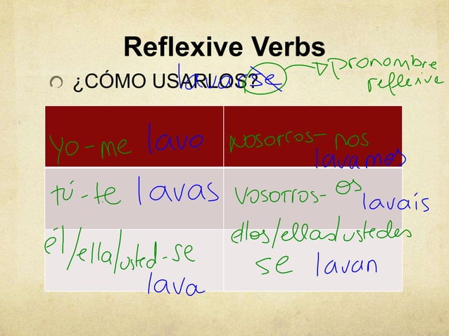 Apuntes reflexive verbs | PPTX