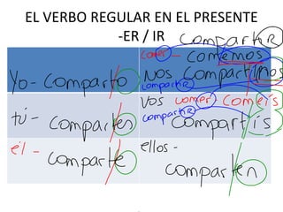 Apuntes repaso verbos regulares | PPTX