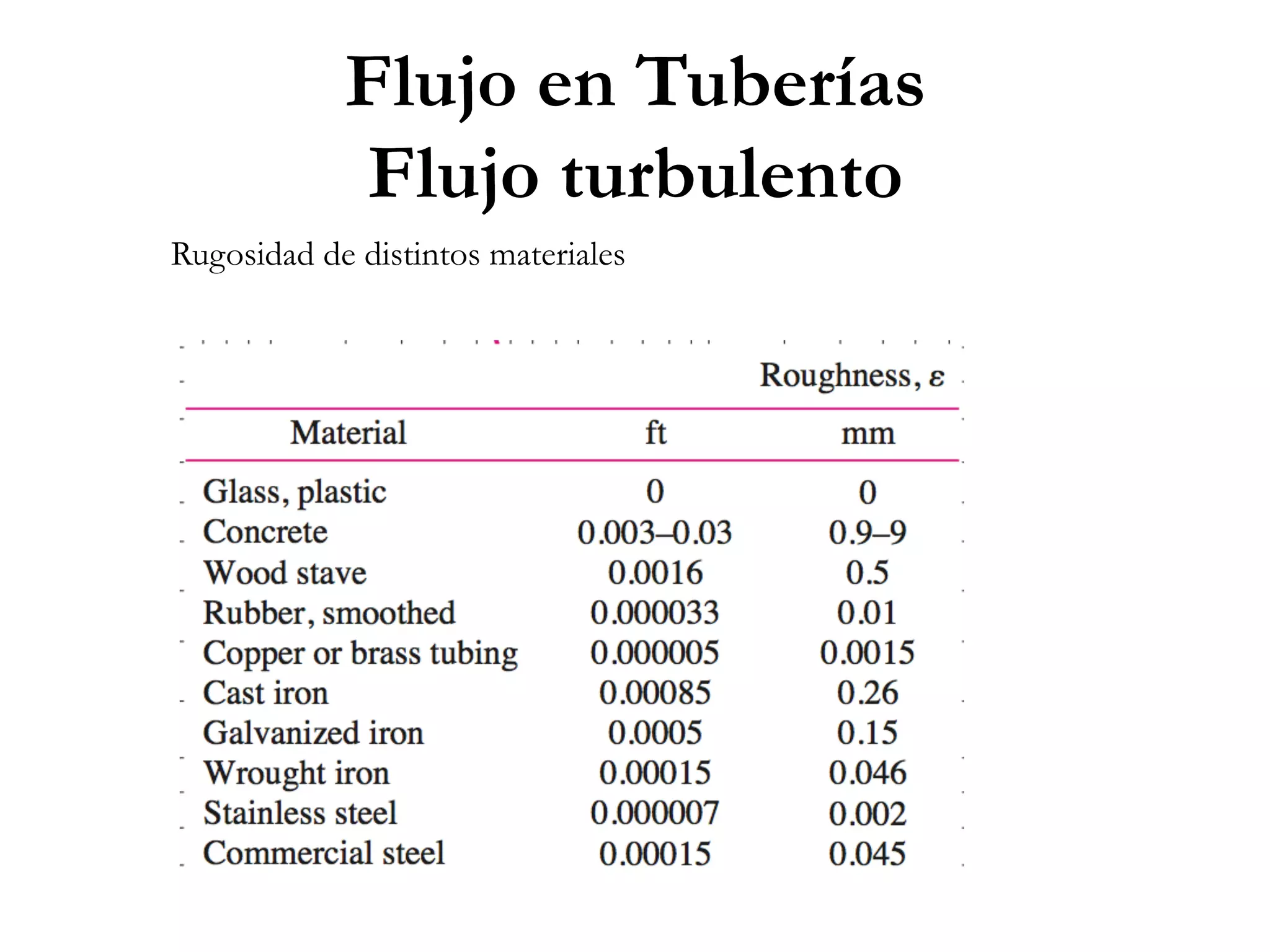 Apuntes sobre flujo en tuberías con ejemplos | PDF