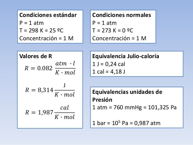 Termoquímica. conceptos y ejercicios