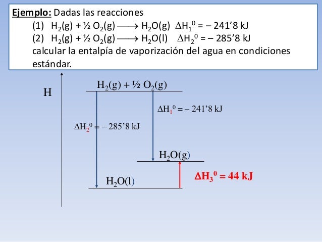 Termoquímica. conceptos y ejercicios