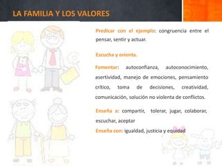 Valores Familiares Ejemplos