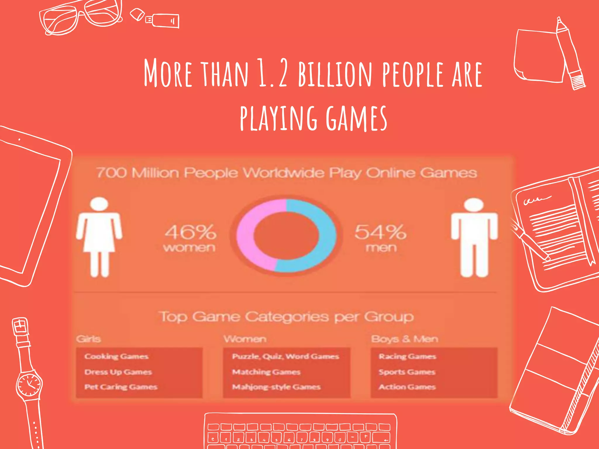 3D Airplane Crash Game || Using Three.js