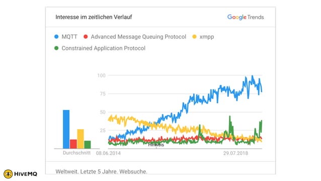 A pure Java MQTT Stack for IoT | PDF