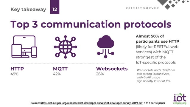 A pure Java MQTT Stack for IoT | PDF