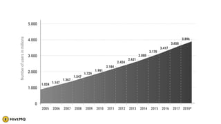 A pure Java MQTT Stack for IoT | PDF