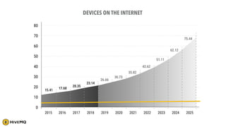 A pure Java MQTT Stack for IoT | PDF