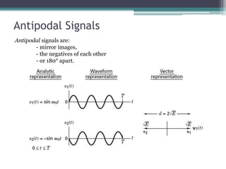 Waveform Coding | PPTX