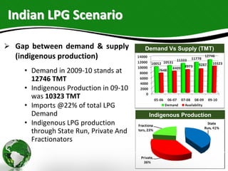 Indian LPG Market Prospects- Worhwhile Gases | PDF