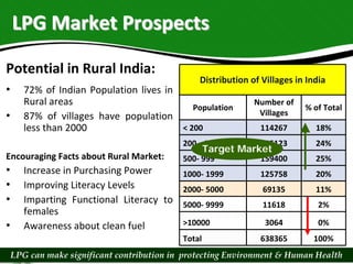 Indian LPG Market Prospects- Worhwhile Gases | PDF