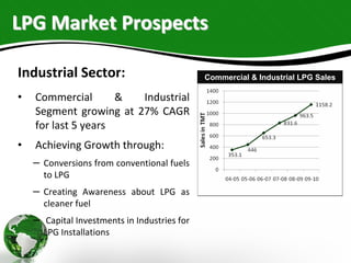 Indian LPG Market Prospects- Worhwhile Gases | PDF