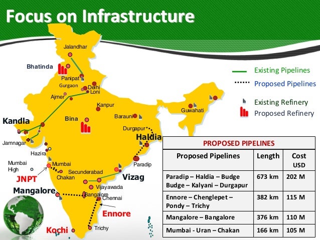 Indian LPG Market Prospects- Worhwhile Gases