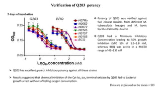 Tuberculosis Research Paper | PPT
