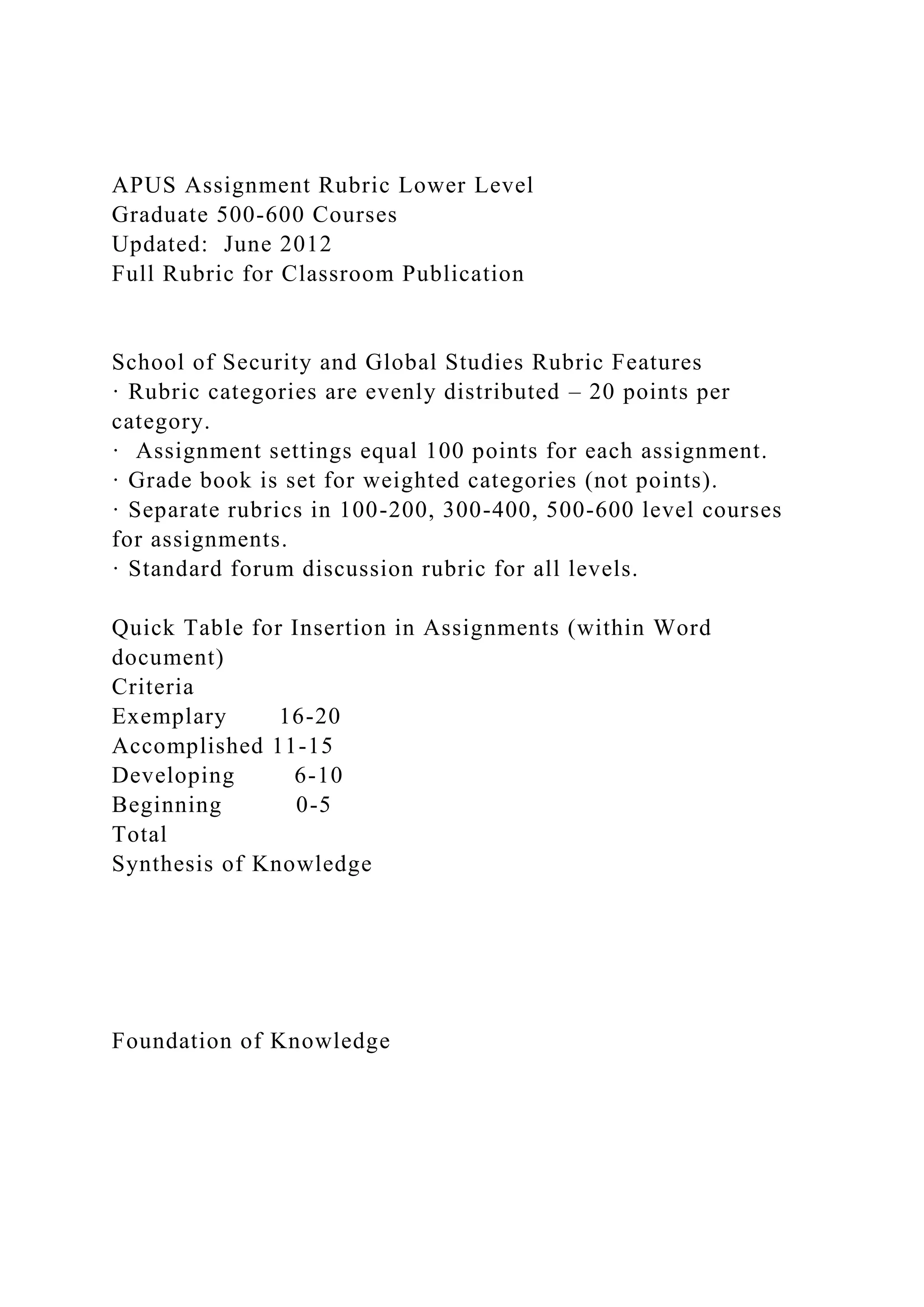 APUS Assignment Rubric Lower Level Graduate 500-600 CoursesUpd.docx ...