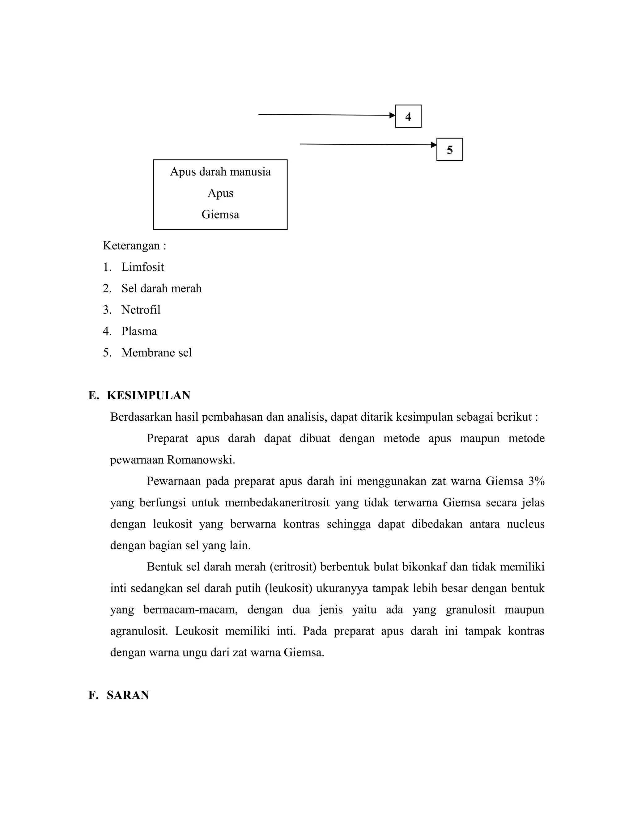 Apus darah sudah diedit | DOC