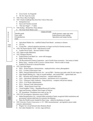 Apush cram-packet-ap-exam | DOC