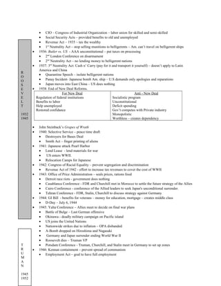 Apush cram-packet-ap-exam | DOC