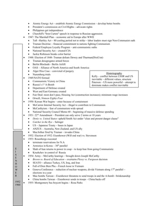 Apush cram-packet-ap-exam | DOC