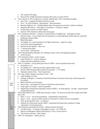 Apush cram-packet-ap-exam | DOC