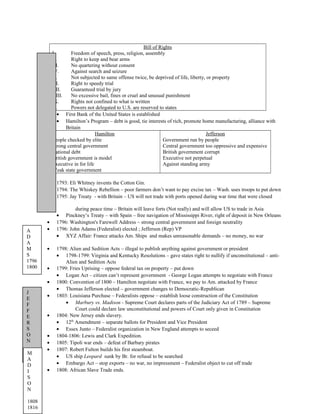Apush cram-packet-ap-exam | PDF