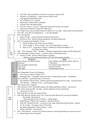 Apush cram-packet-ap-exam | DOC