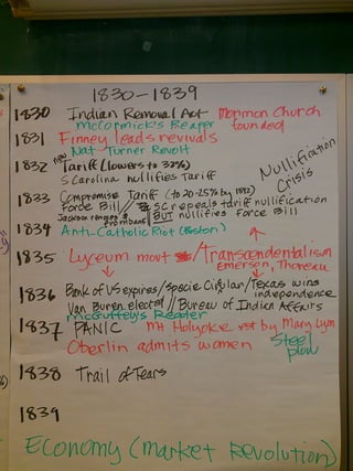 APUSH Ch 13-15 timelines | PDF