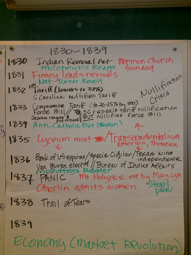 APUSH Ch 13-15 timelines | PDF