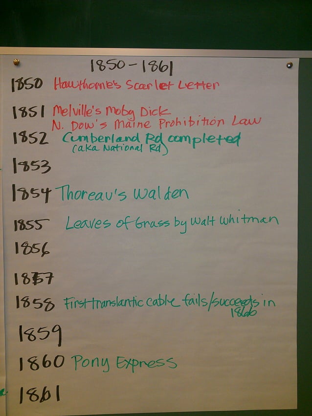 APUSH Ch 13-15 timelines | PDF