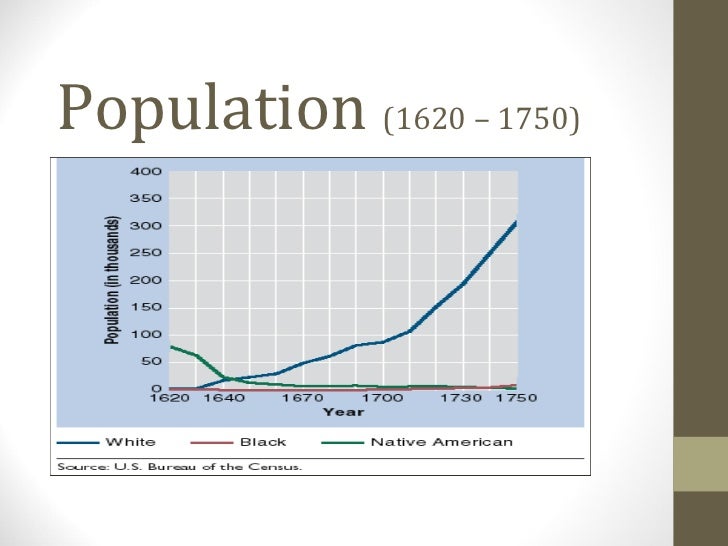 Apush colonial american_life2011
