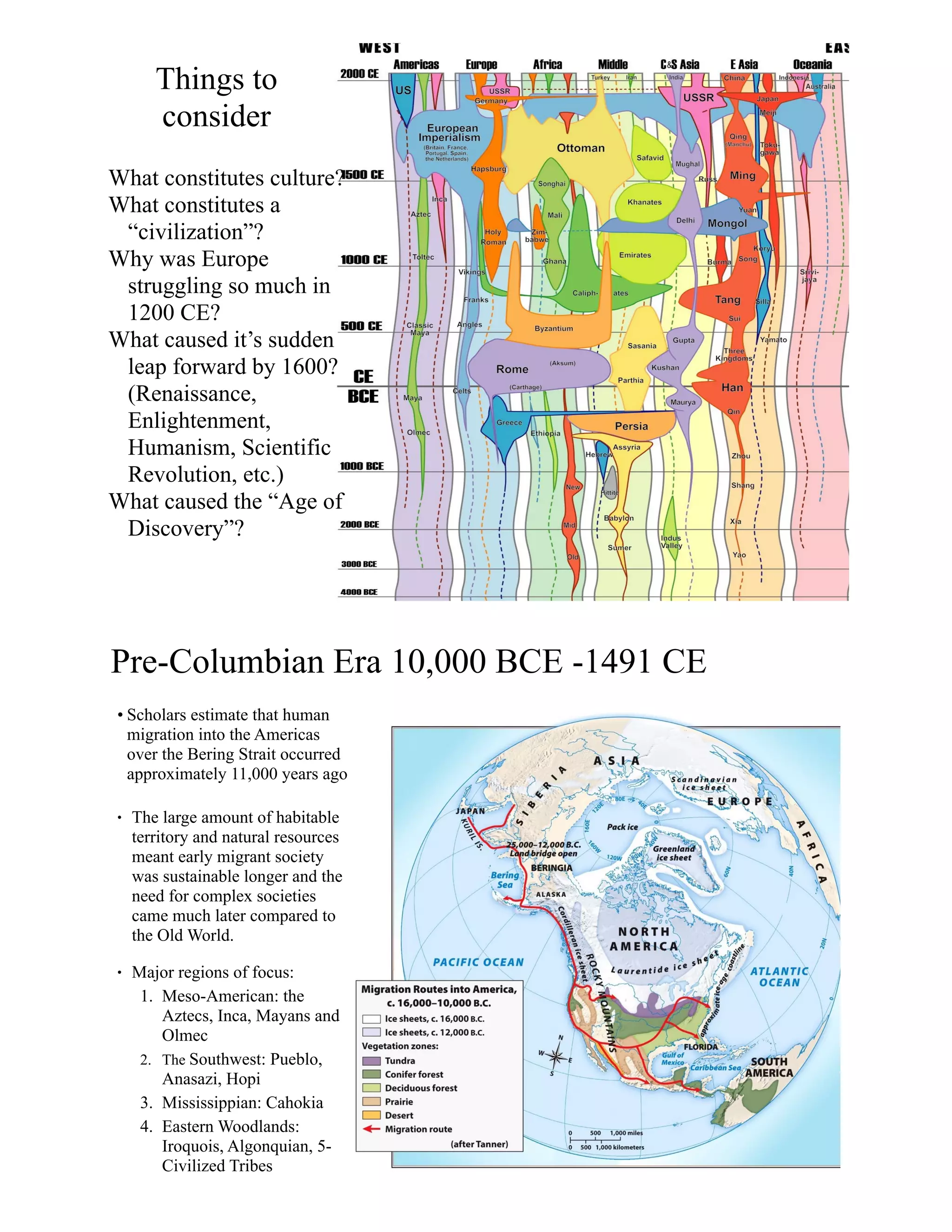 AP US History Chapter 1 | PDF