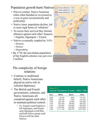 AP US History Chapter 3 | PDF