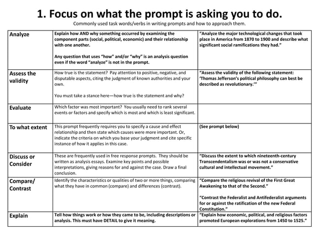 APUSH_LEQ_Writing_Guide.pptx