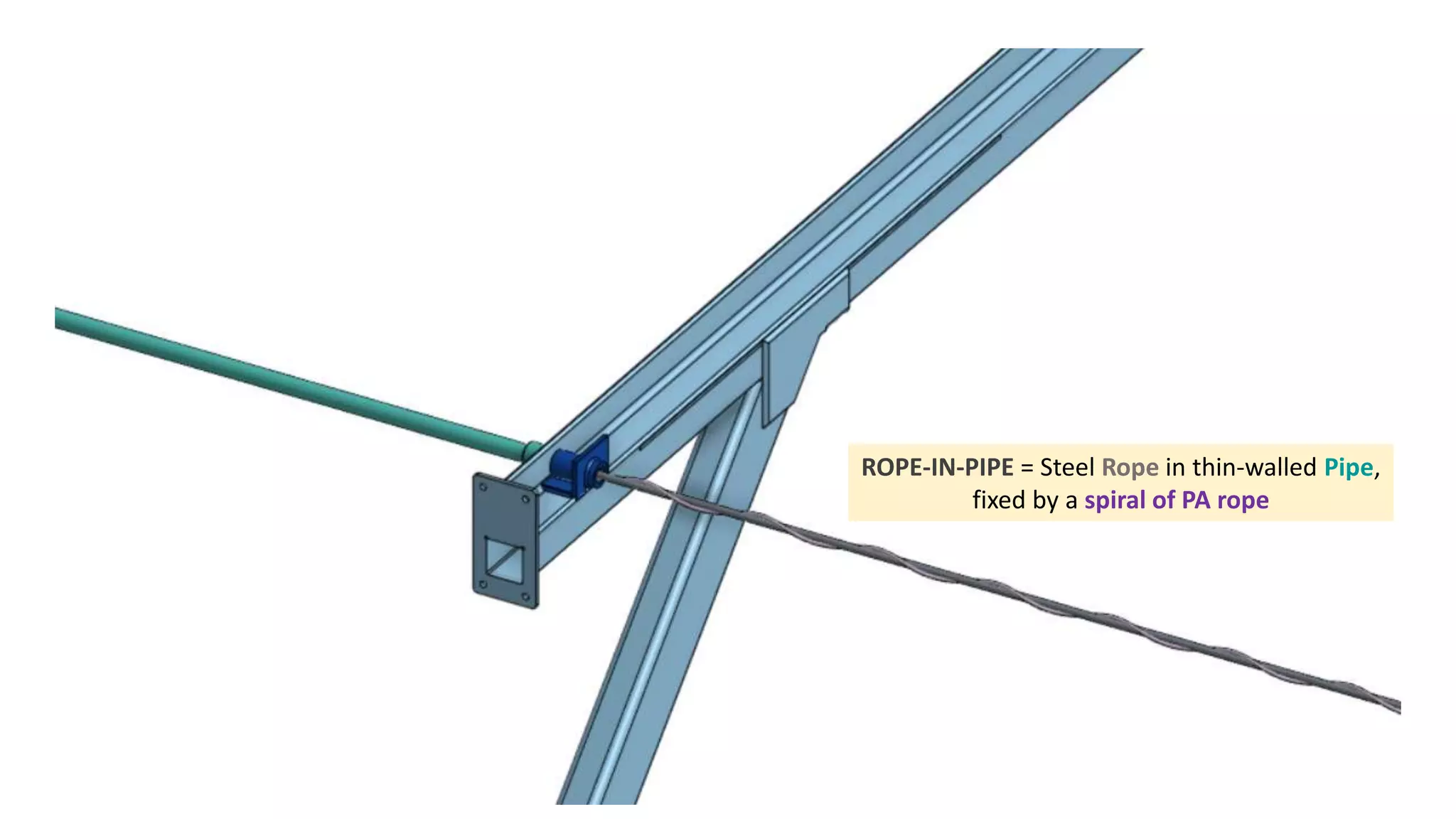APV-IN-system | PPTX